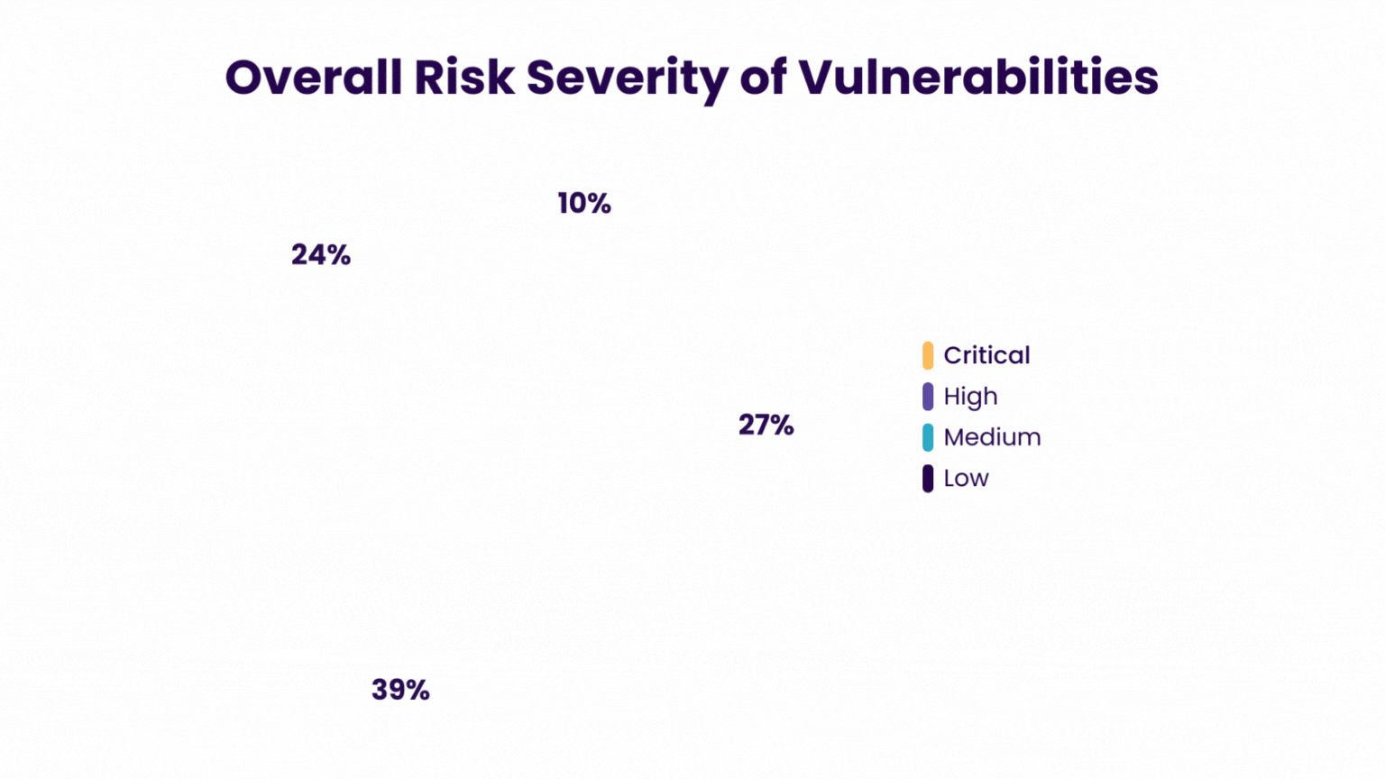 2024 Breachlock Penetration Testing Intelligence Report